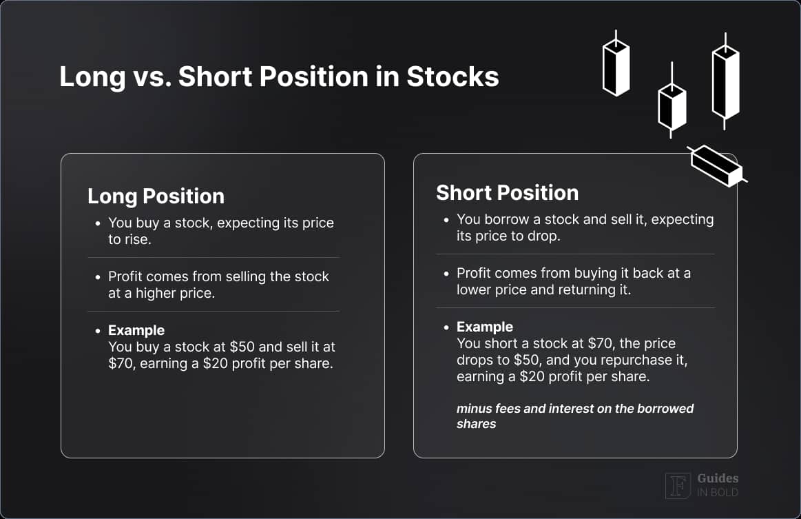 What is a Short Position in Stocks? Simply Explained | Finbold