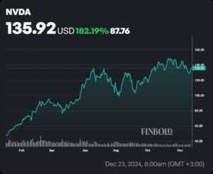 Analyzing Nvidia stock $150 potential for 2025