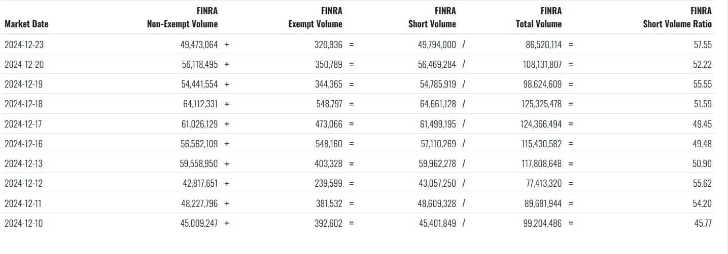 Is Nvidia stock the next big short for 2025?