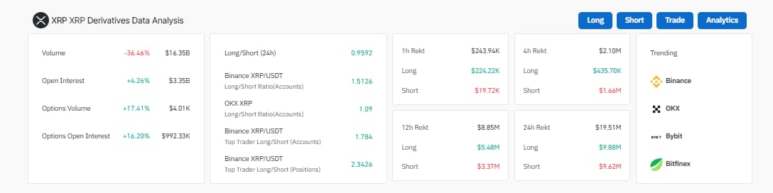 Analyst sets XRP price roadmap to $6