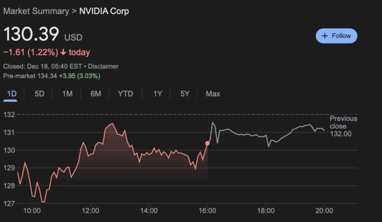 Analyst updates Nvidia (NVDA) stock price target