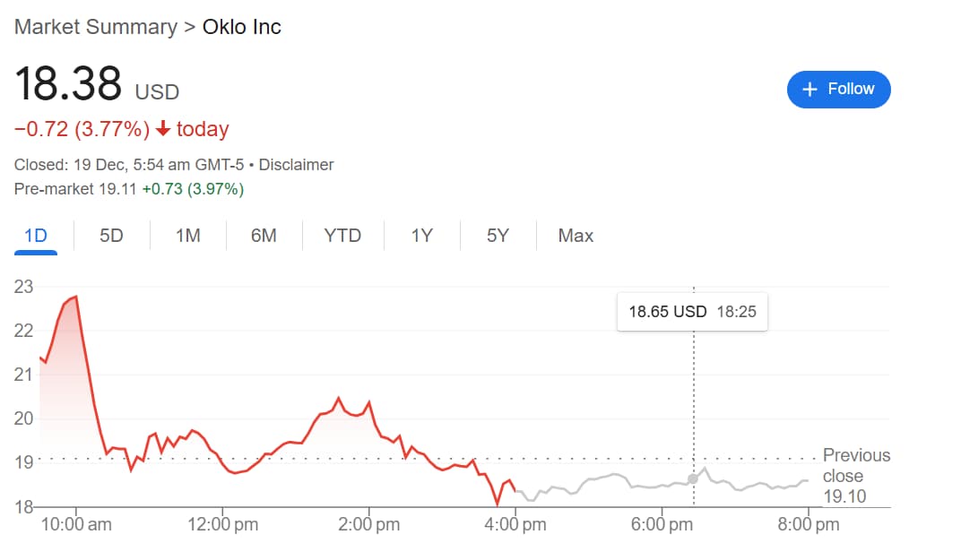 Here’s what’s happening with Sam Altman-backed Oklo stock