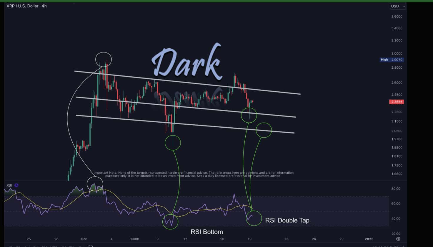 Here are XRP key support and resistance levels to watch this weekend