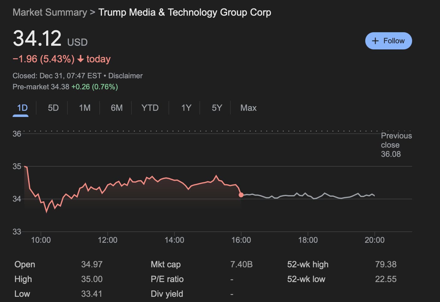 Trump Media stock price prediction for Inauguration Day
