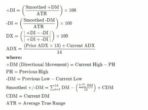 Average Directional Index (ADX) | Definition & Examples | Finbold
