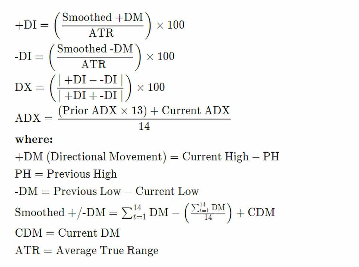 Average Directional Index (ADX) | Definition & Examples | Finbold