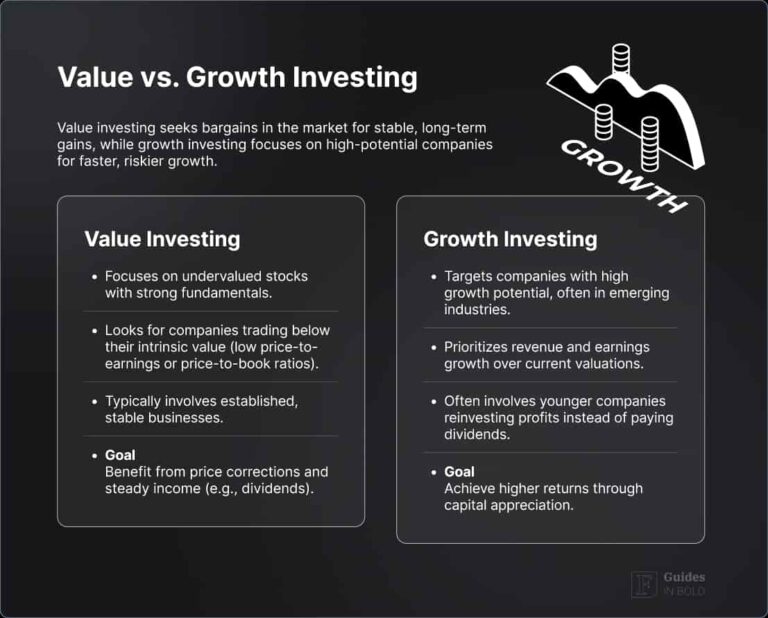 What is Growth Investing? | Definition & Strategies
