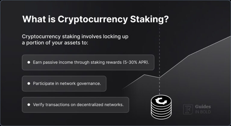 Cryptocurrency Staking [2025] | Where to Stake ADA, XTZ, DOT, ALGO, ETH ...