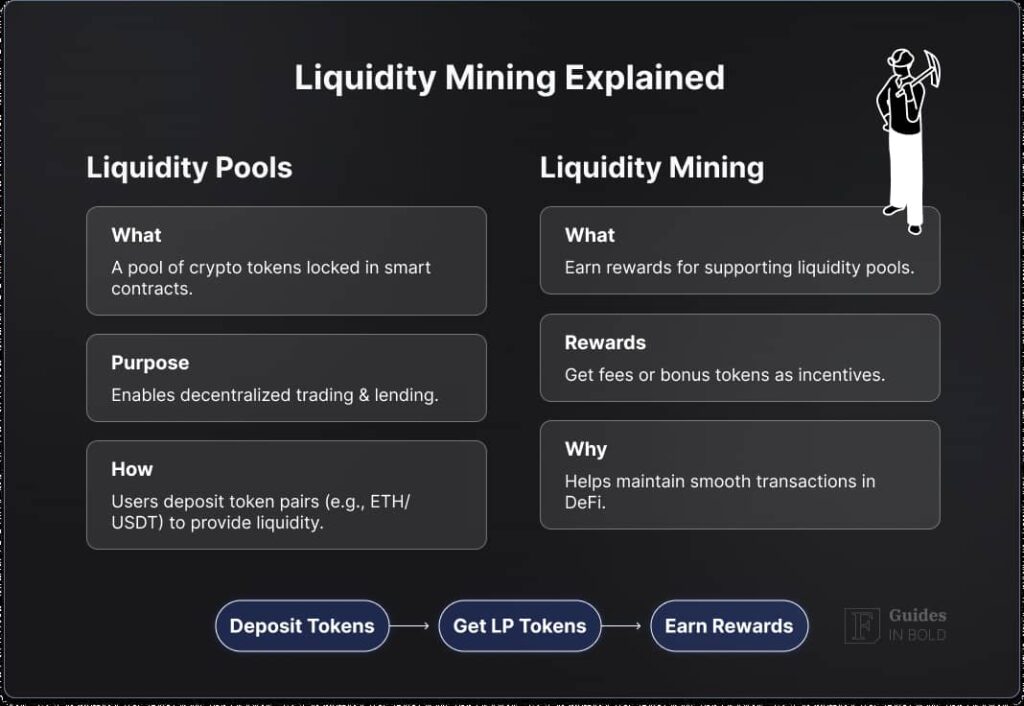 What is Liquidity Mining? | DeFi Beginner's Guide [2025]