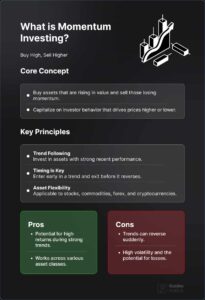 What is Momentum Investing? | Definition & Strategies | Finbold