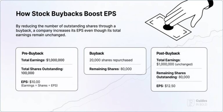 What is a Stock Buyback? Definition & Benefits of Share Repurchases