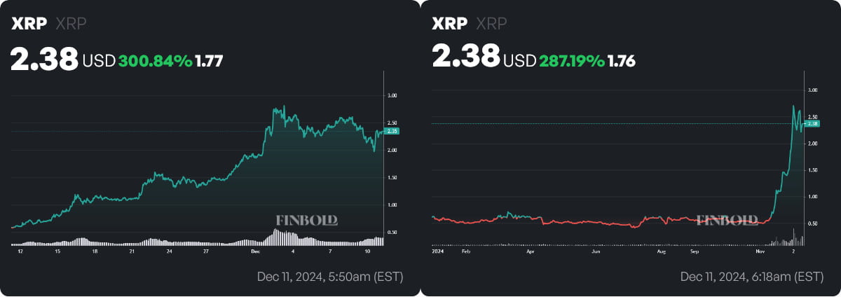 ChatGPT says XRP price will hit this target by December 31, 2024
