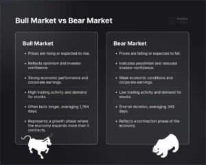 What is a Bull Market? | Definition & Indicators | Finbold
