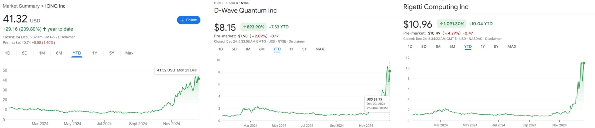 Analysts revise price targets for these Quantum Computing stocks