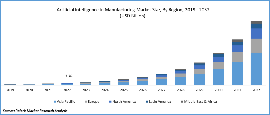 A closer look at how AI is shaping the manufacturing sector’s future.