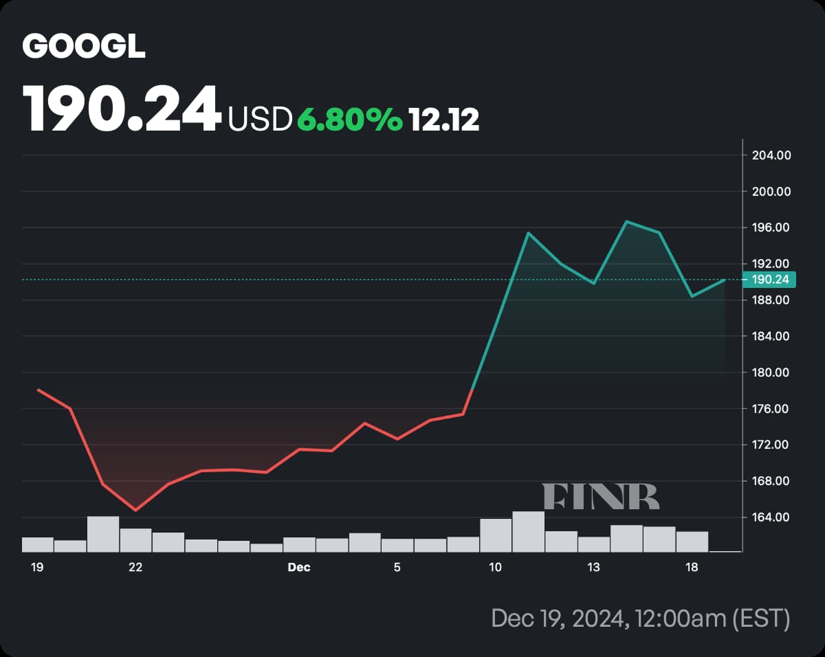Analyst updates Google stock price target