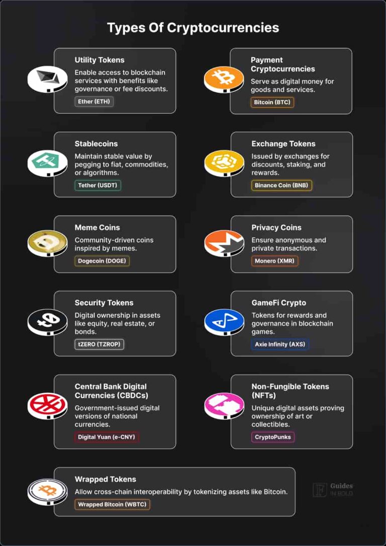 10 Types of Cryptocurrency Explained | Definition & Examples