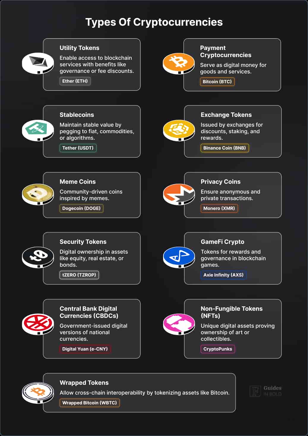 10 Types of Cryptocurrency Explained | Definition & Examples