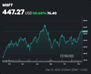 These are Microsoft's top shareholders as of December 2024
