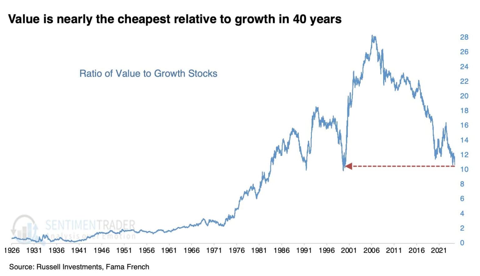 What is next for the S&P 500 as the Magnificent Seven stocks dominate ...