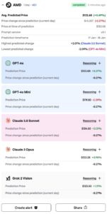 How to Use AI for Stock Market Prediction | A Beginner's Guide