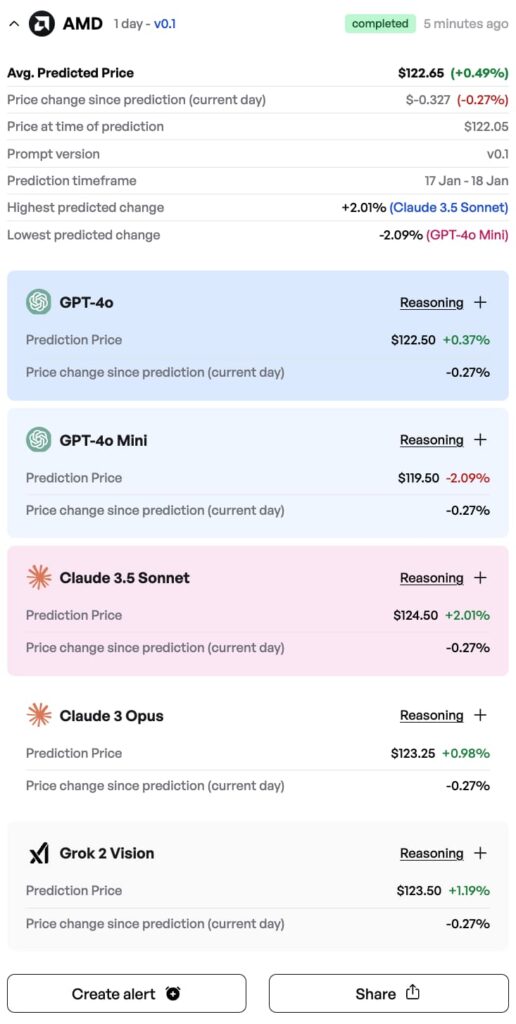 How to Use AI for Stock Market Prediction | A Beginner's Guide