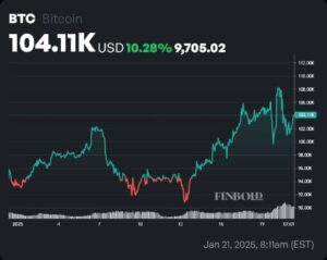 Finance experts predict Bitcoin price for end of 2025
