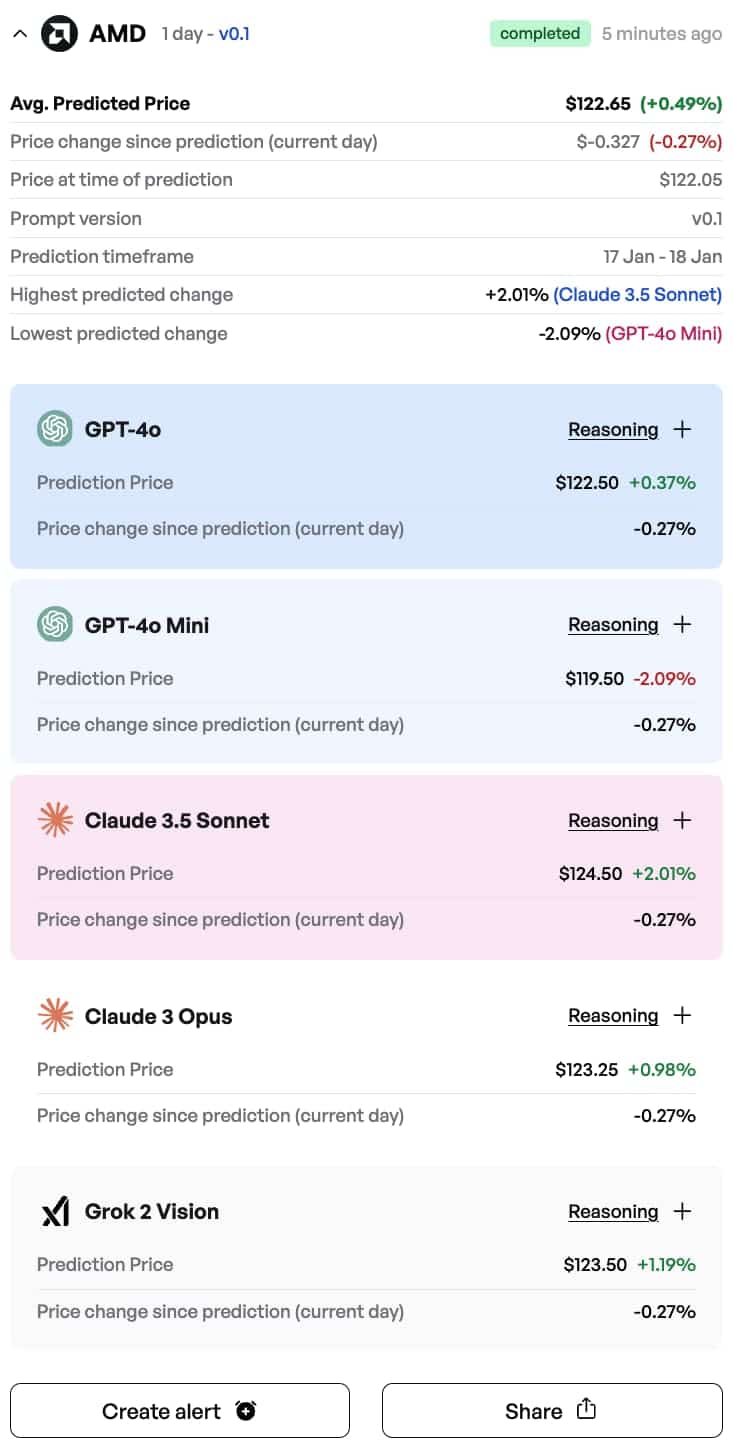 What Is the Best AI Stock Prediction Tool