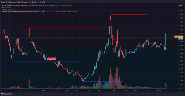 DJT stock price prediction 2025