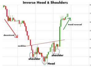 Head and Shoulders Pattern Explained | Technical Analysis (TA)