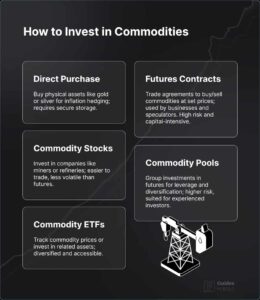 What are Commodities? Definition & Examples | Finbold