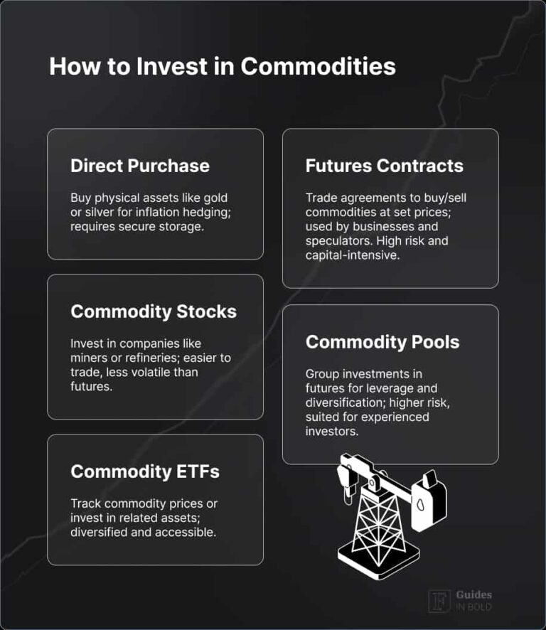 What are Commodities? Definition & Examples - Invest Intellect