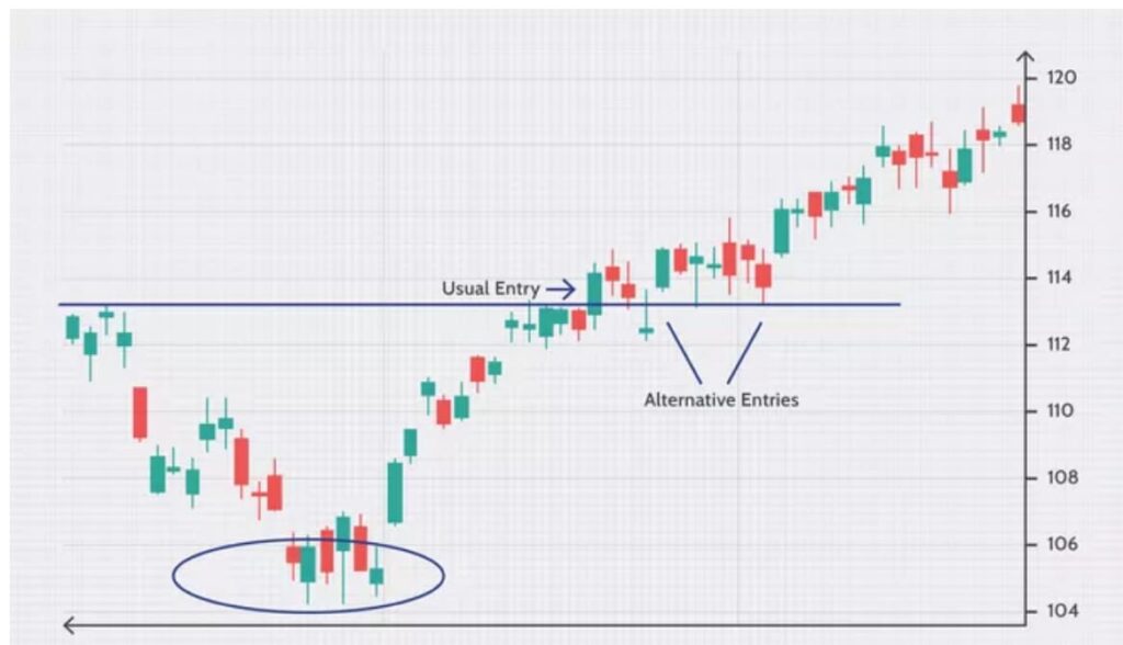 Head and Shoulders Pattern Explained | Technical Analysis (TA)