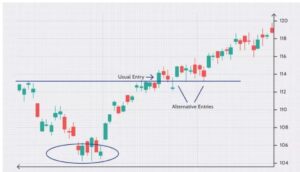 Head and Shoulders Pattern Explained | Technical Analysis (TA)