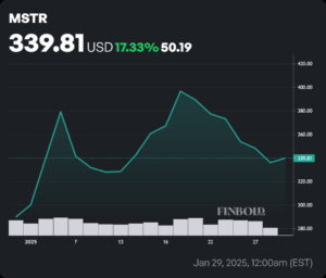Analyst revises MicroStrategy stock price target