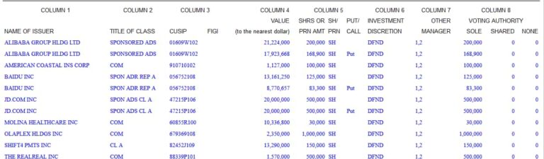 Michael Burry's 2nd biggest stock pick is crushing it in 2025