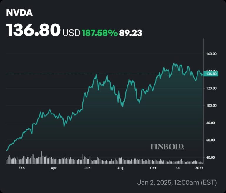 Nvidia’s stock mirrors 2018 crash pattern