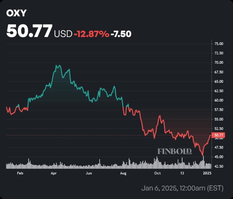 Warren Buffett’s predictions: 2 stocks he’s eyeing for 2025