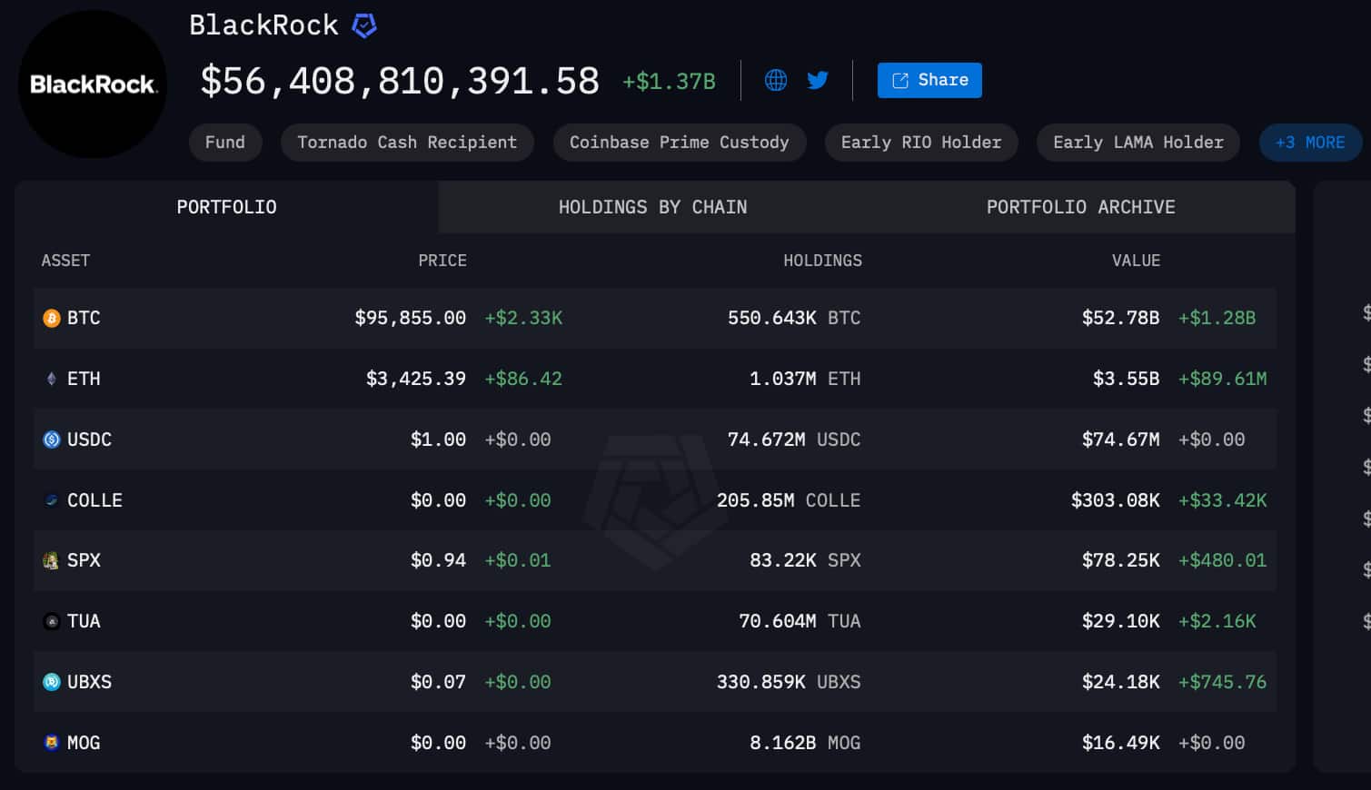 BlackRock reveals the only 2 cryptos worth buying