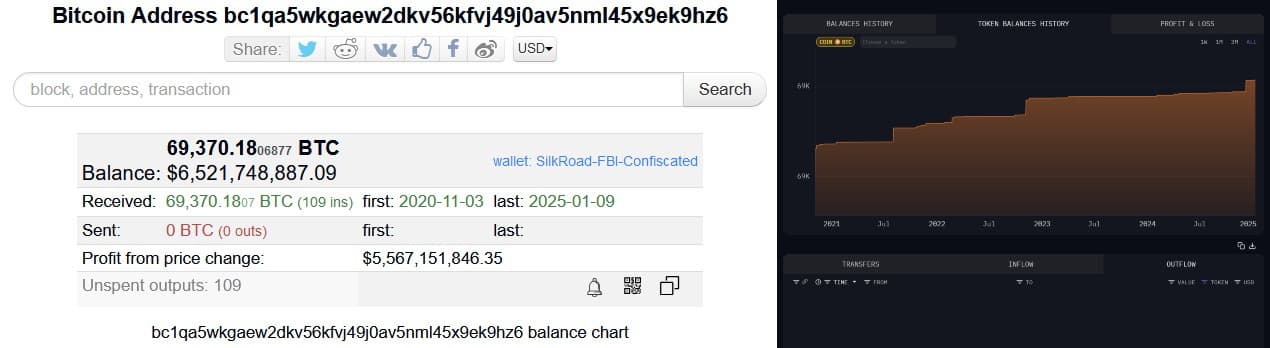 U.S. government’s Silk Road wallet makes first Bitcoin transaction