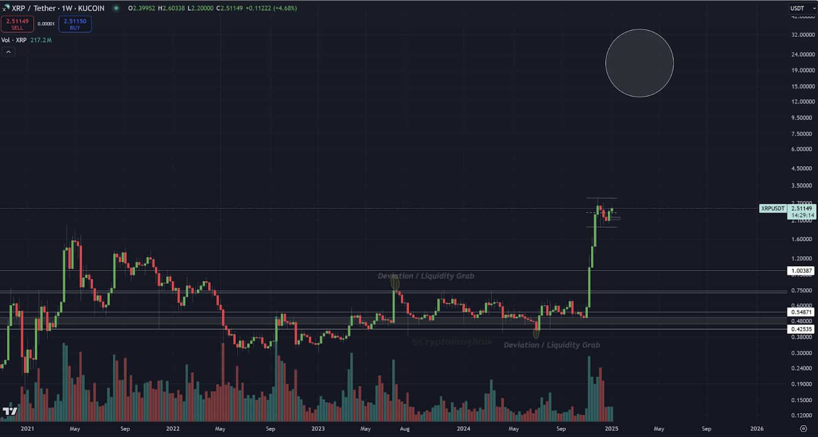 Expert identifies XRP key levels to watch as 'bullish breakout is confirmed'
