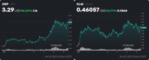 XRP or XLM? We asked AI which is a better buy now that 2025 started