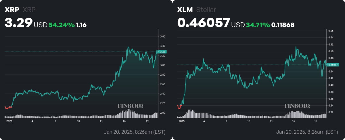 XRP or XLM? We asked AI which is a better buy now that 2025 started