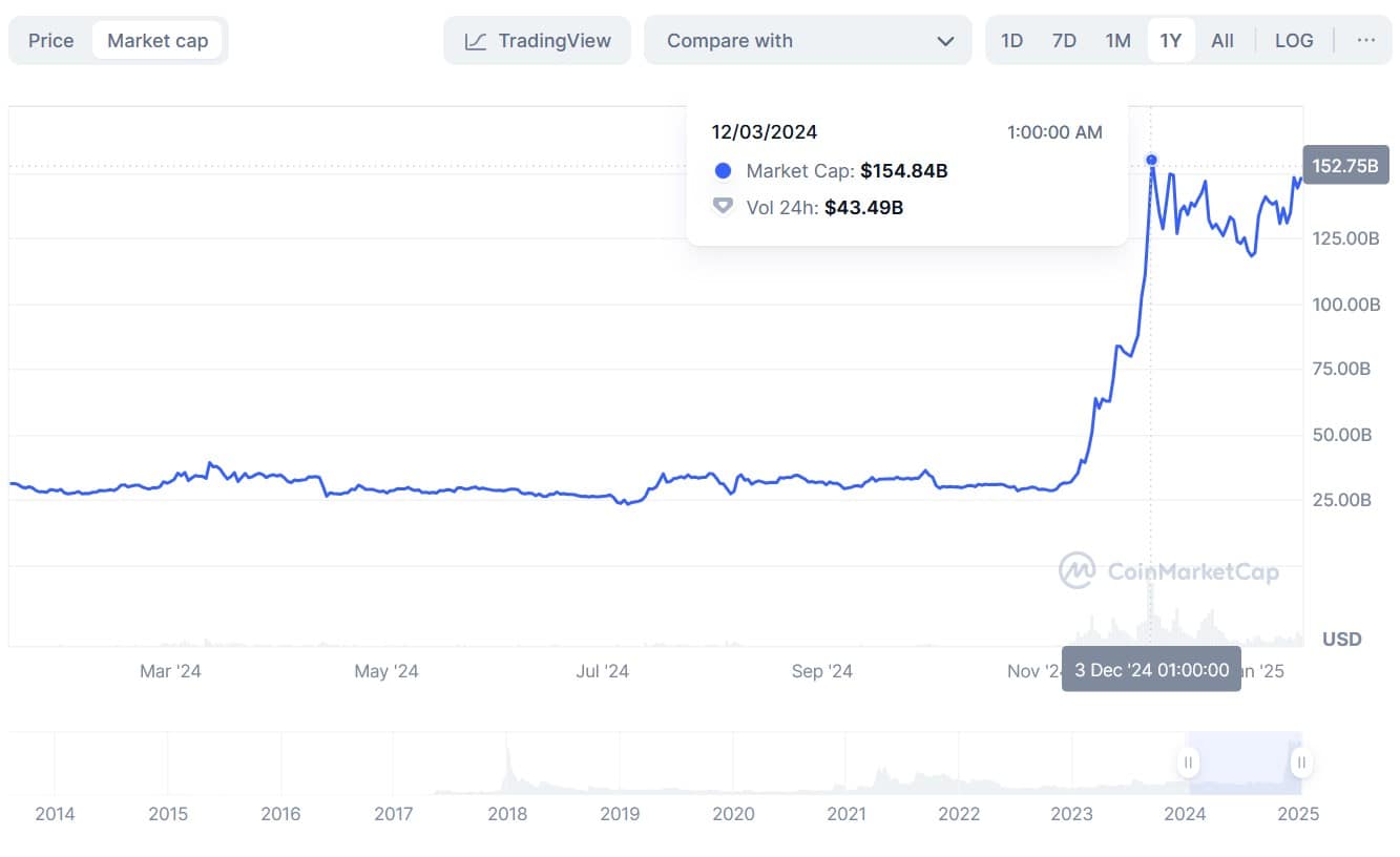 XRP would trade at this price if it hits its all-time high market cap