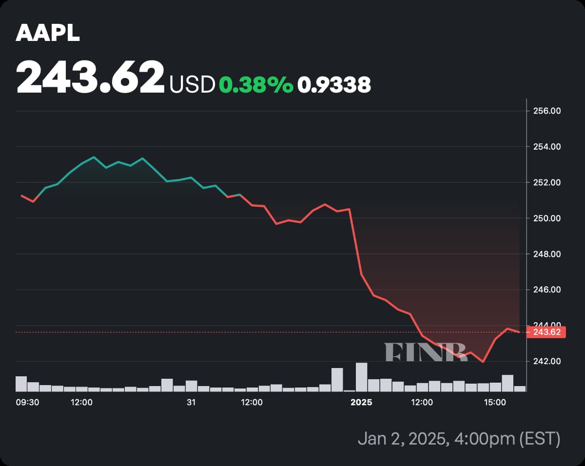 Analysts update Apple stock price target