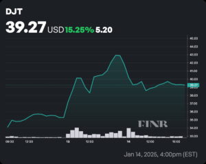 DJT stock price prediction 2025