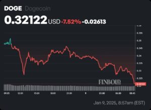 Analyst sets Dogecoin price roadmap to 2025 and 2028, citing historical patterns
