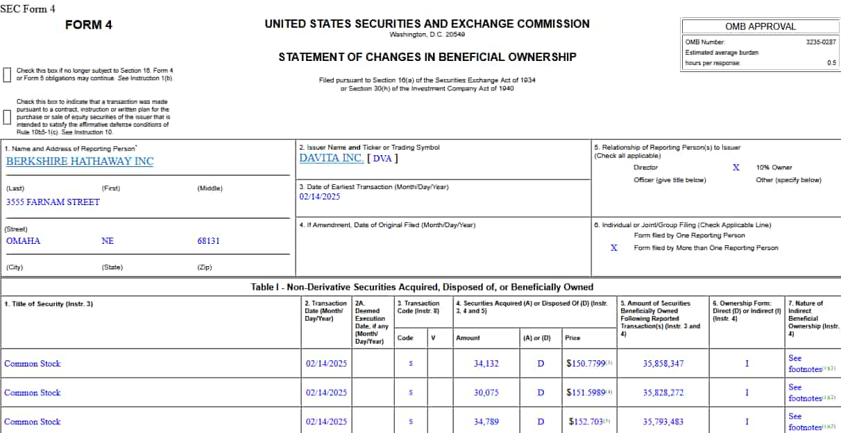 Warren Buffett just dumped $116 million of this stock