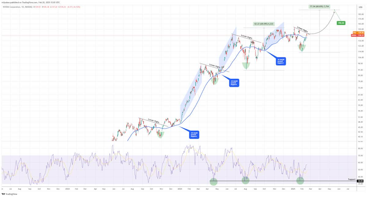 Analysts update Nvidia stock price target