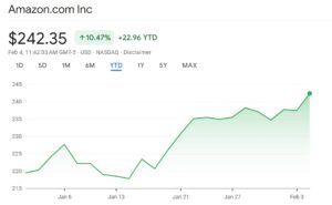Analyst updates Amazon stock price target ahead of earnings